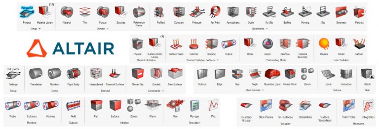 Altair HyperWorks CFD Yazılımı - Blog