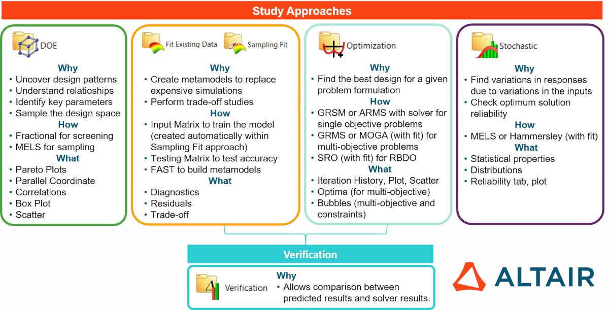 Altair HyperStudy kullanım önerileri - Blog