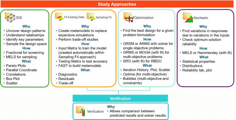 Altair HyperStudy kullanım önerileri - Blog