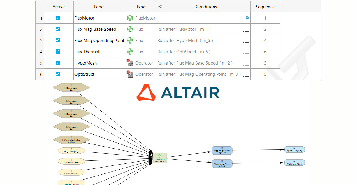 Altair HyperStudy - Çoklu fizik uygulamaları - Blog