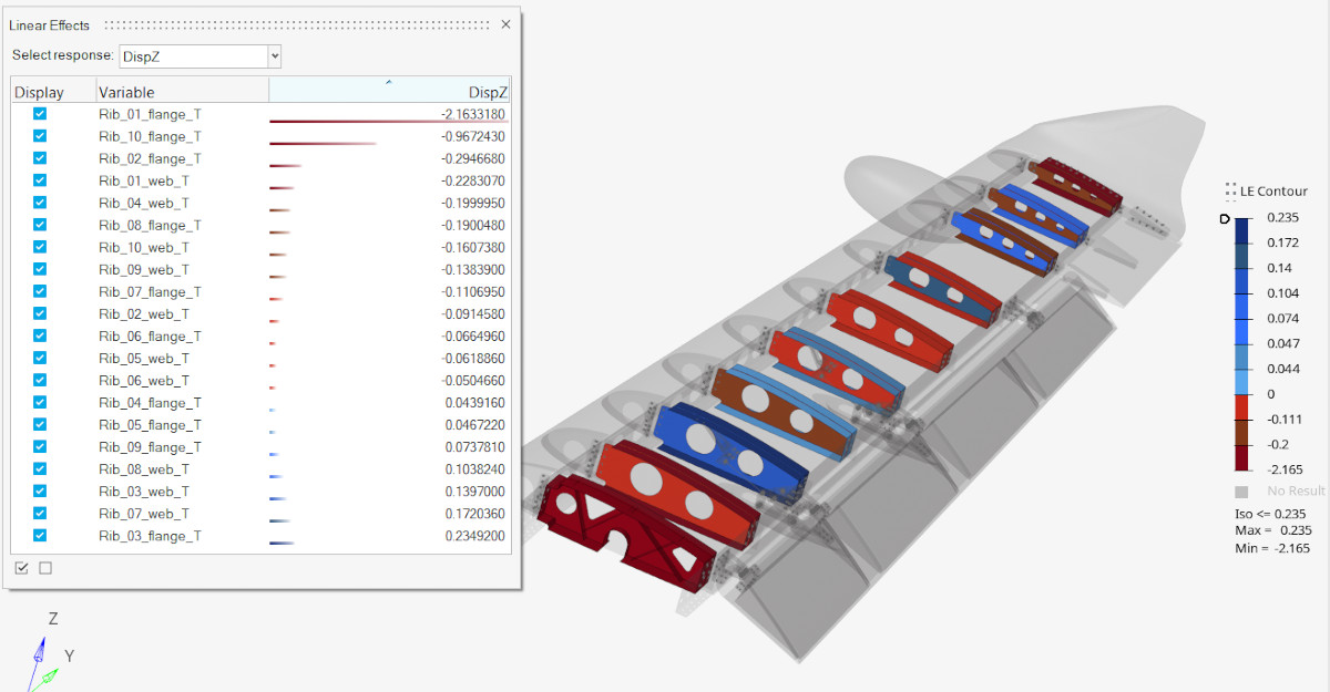 Altair HyperWorks'te makine öğrenimi ile daha iyi ürünler tasarlayın - Blog