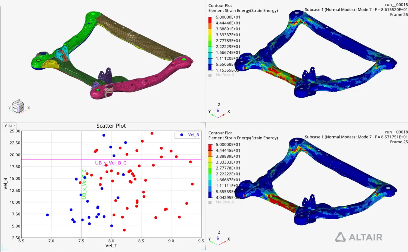 Parametrik Analiz mi Optimizasyon mu? - Blog