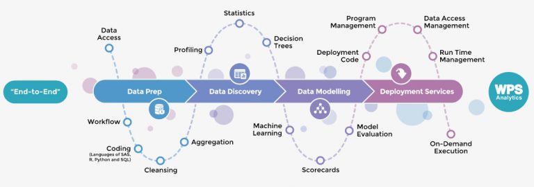 Altair, WPS Analytics platformunu geliştiren World Programming ...